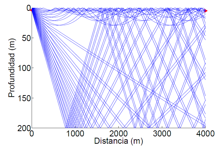 Acoustic Propagation Model And Location Systems For Underwater Environments